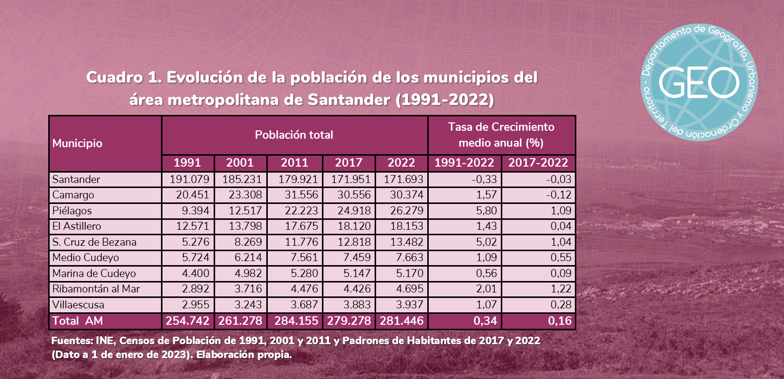 El Área Metropolitana de Santander